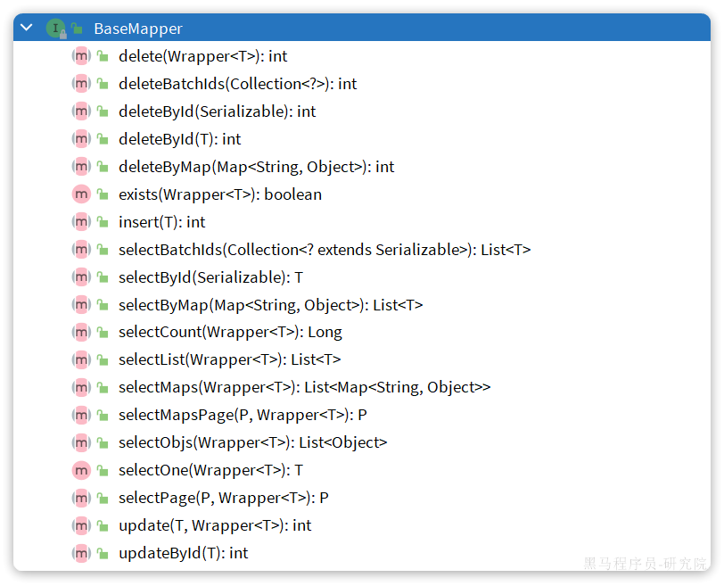 MybatisPlus 快速入门 常见注解 配置_java mybatis-plus中 po实体注解-CSDN博客