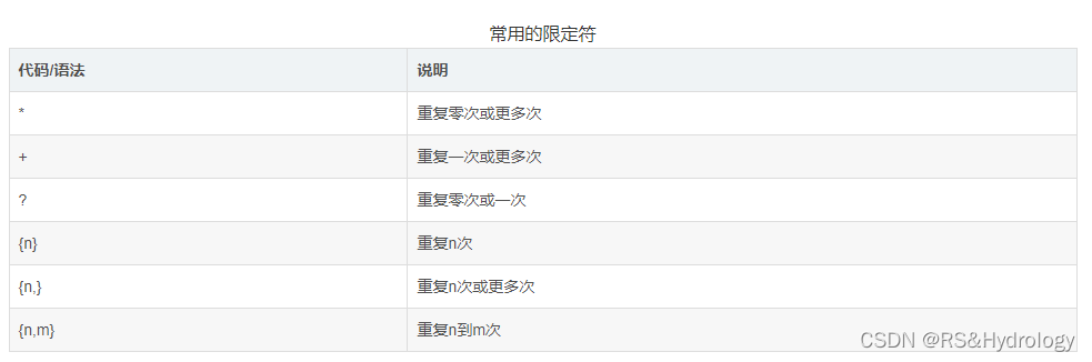 Python-正则表达式提取想要的内容_正则表达提取 {}里的内容-CSDN博客
