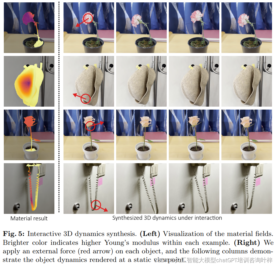 大模型实战讲师叶梓：通过视频生成实现基于物理的3D对象交互——PhysDreamer-CSDN博客