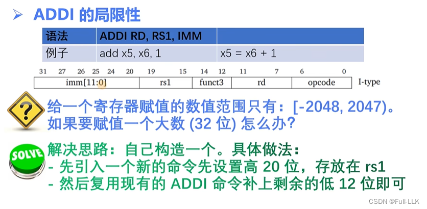 制作一个risc V的操作系统五 Risc V汇编语言编程四(伪指令和指令 Addi 基于算数运算实现的相关伪指令 Addi指令的局限性