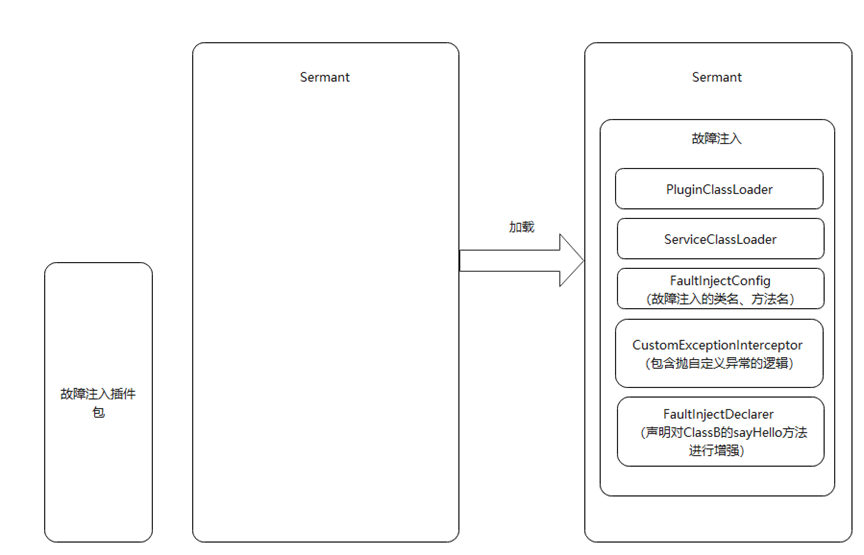 Sermant热插拔能力在故障注入场景的实践_测试_华为云开发者联盟-华为开发者空间