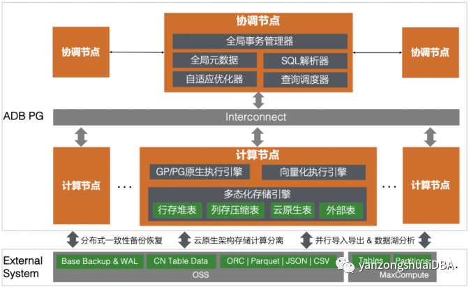 AnalyticDB向量化引擎_analyticdb向量数据最新情况-CSDN博客