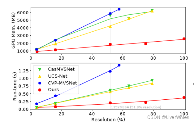 【论文精读10】MVSNet系列论文详解-PatchmatchNet_论文精读 patchmatchnet-CSDN博客