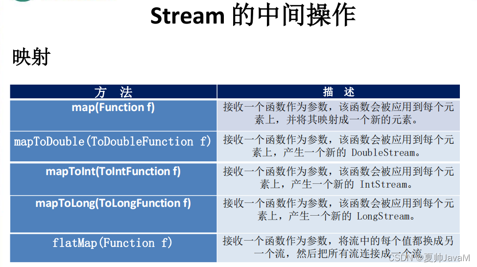 Java8新特性强大的Stream API中间操作之映射（三）_list.stream() flatmap-CSDN博客