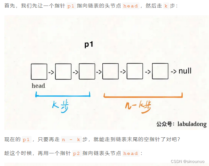 数据结构、算法刷题（5）单链表基本操作（python实现，小白）python单链表的基本操作 Csdn博客