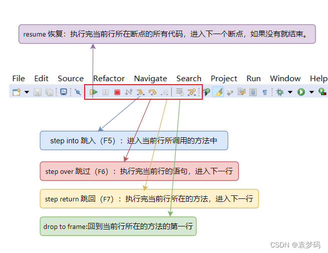 Eclipse：Eclipse的Debug操作_eclipse debug查看调用栈-CSDN博客