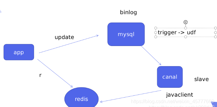 lnmp架构--redis数据库（redis结合mysql，自动同步）_lnmp+redis+mysql-CSDN博客
