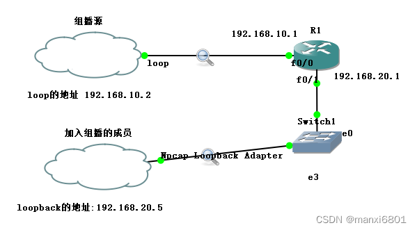 GNS3+Cisco搭建组播实验：从配置到问题解决-CSDN博客
