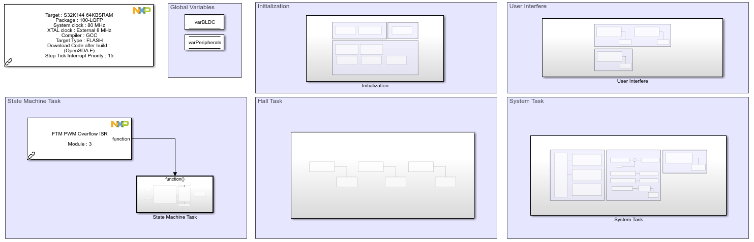 S32K144—基于MBD的BLDC六步换相算法_s32k mbd-CSDN博客
