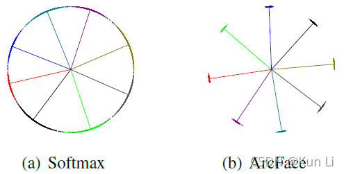 arcface:additive angular margin loss for deep face recognition_arcface 调参-CSDN博客