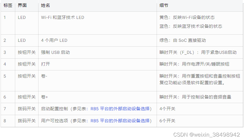 Qualcomm 机器人 RB5 开发套件用户指南（1）-CSDN博客