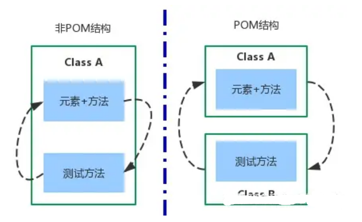 Python Selenium设计模式 Pompython Selenium Po设计模式 Csdn博客