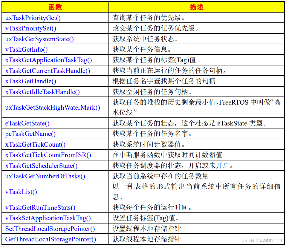 Freertos学习之路，以stm32f103c8t6为实验mcu（2 4：内核控制与时间管理函数）stm32 Freertos Csdn博客