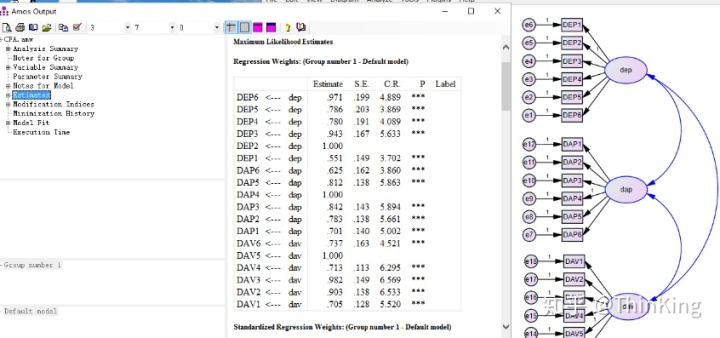 amos里CFA可行性辨别结果怎么看_AMOS 中验证性因素分析（CFA）-CSDN博客