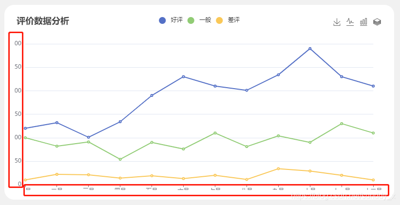 Vue使用echarts制作好看的图表（一）_vue echarts 漂亮的走势图-CSDN博客