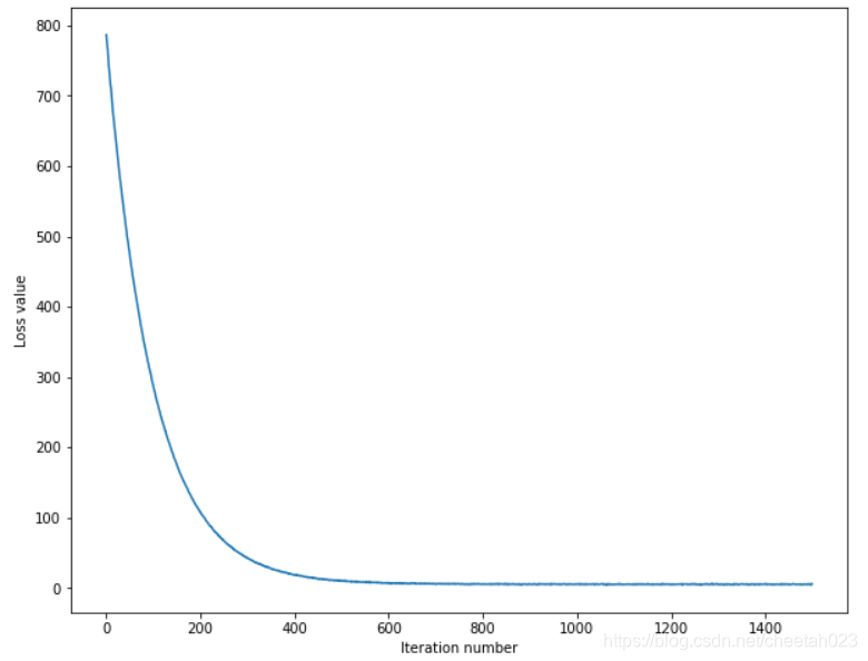 2020 cs231n 作业1笔记 svm_cs231n 作业一 svm-CSDN博客