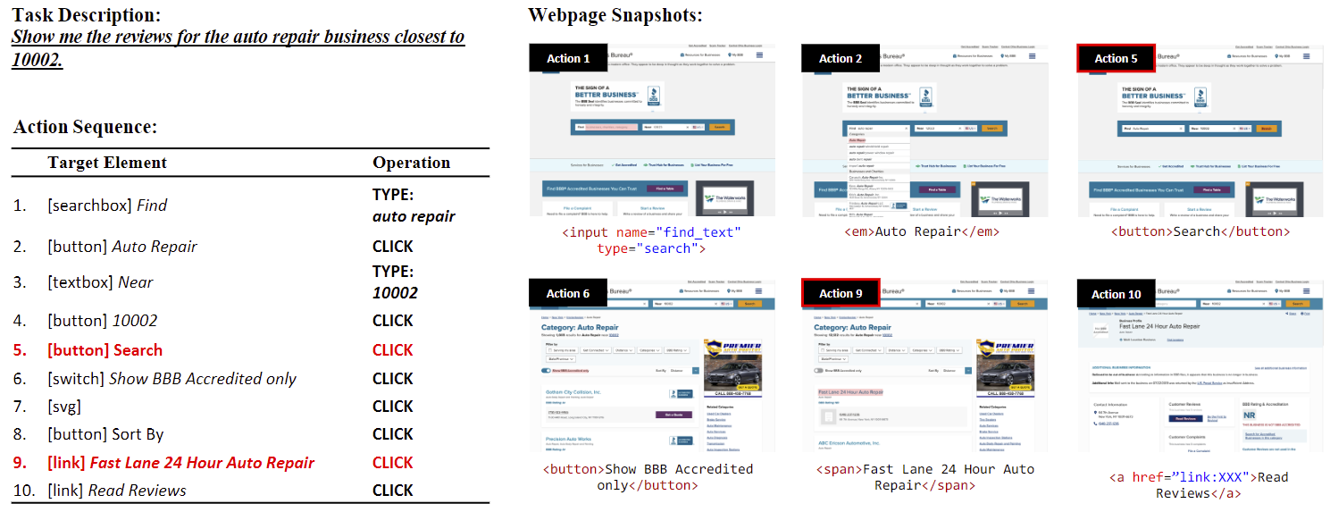 Mind2Web: 首个全面衡量大模型上网能力的数据集-CSDN博客