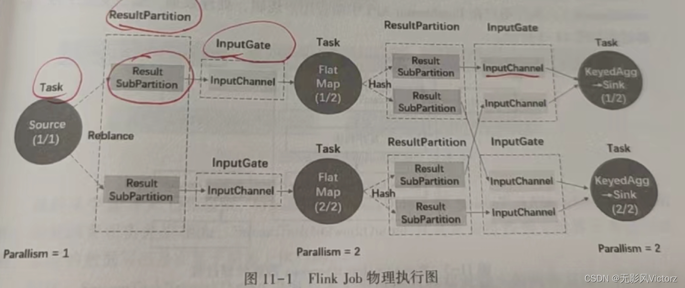 Flink内核与原理（Flink知识梳理二）_flink executionmode .pipelined-CSDN博客