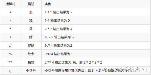 Python学习-----Day02-CSDN博客