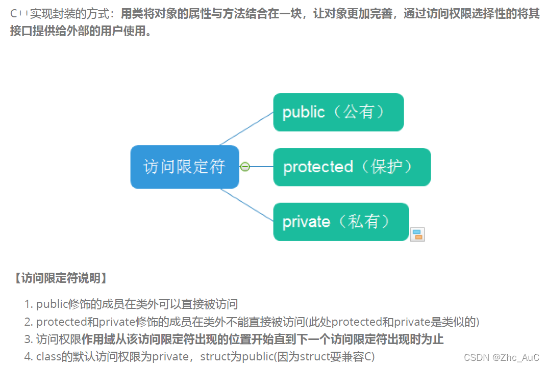 C之类和对象上篇(类的定义封装访问限定符类的作用域this指针)指针和类的封装 Csdn博客