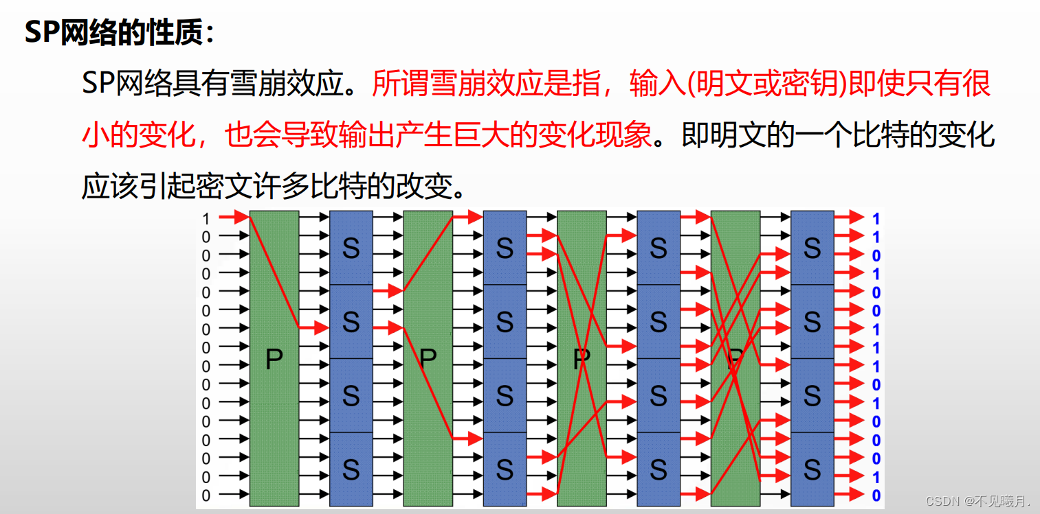 密码基础（对称密码算法--付DES/SM4/AES详解）_aes sm4-CSDN博客