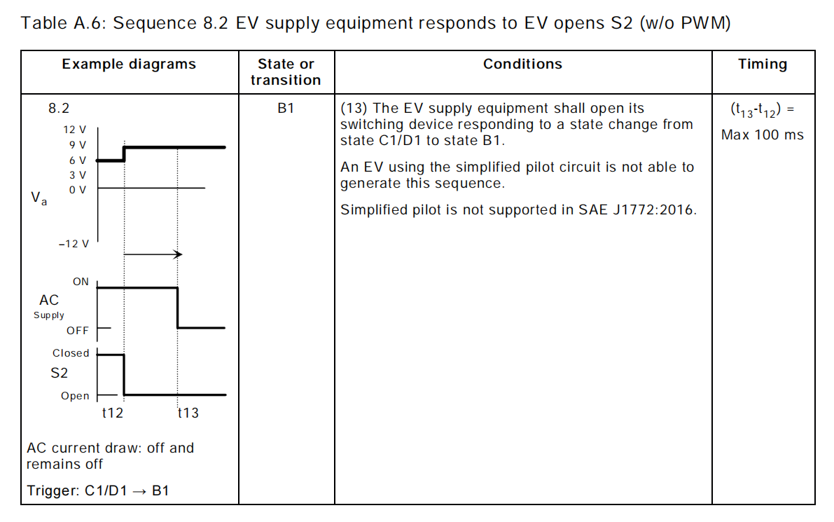 IEC 61851-1 协议_iec61851-1-CSDN博客