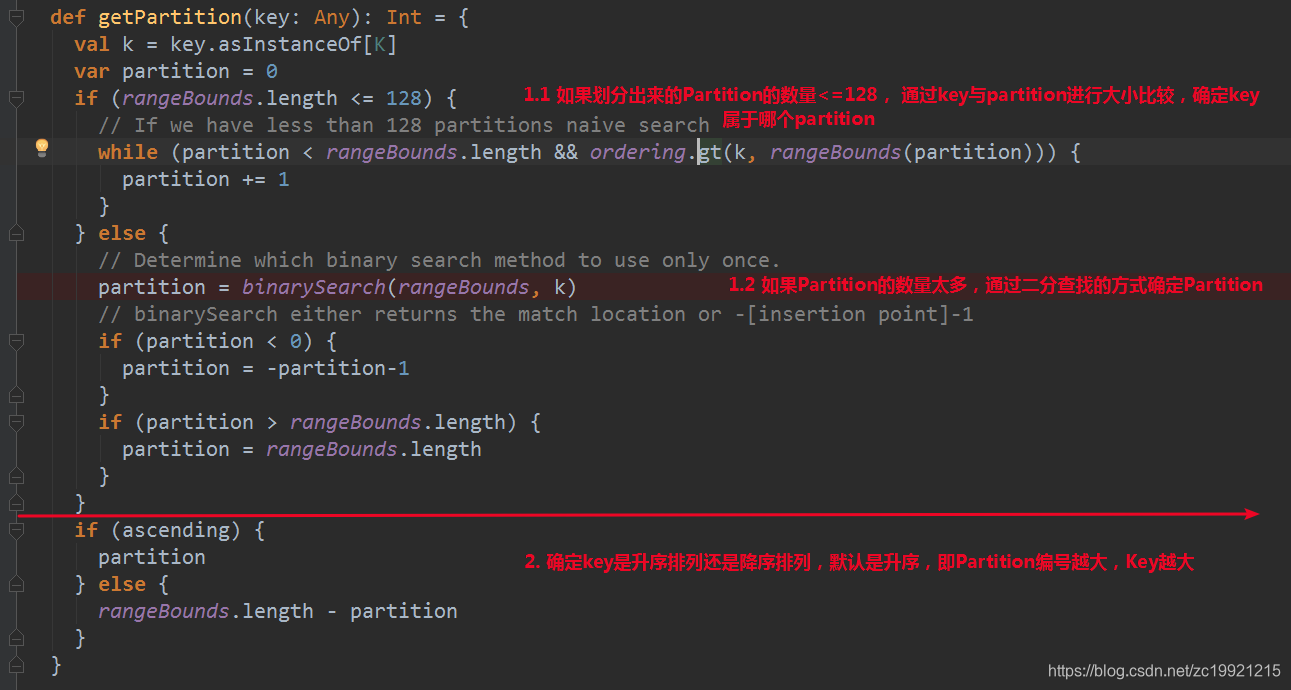 HashPartitioner 与 RangePartitioner_partition分为hashpartition和rangepartition?各自的实现原理-CSDN博客