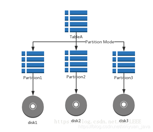 MySQL分片深入解析-CSDN博客