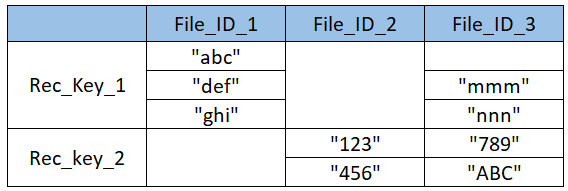 [nrf52][SDK17] 弄懂FDS_nrf fds-CSDN博客