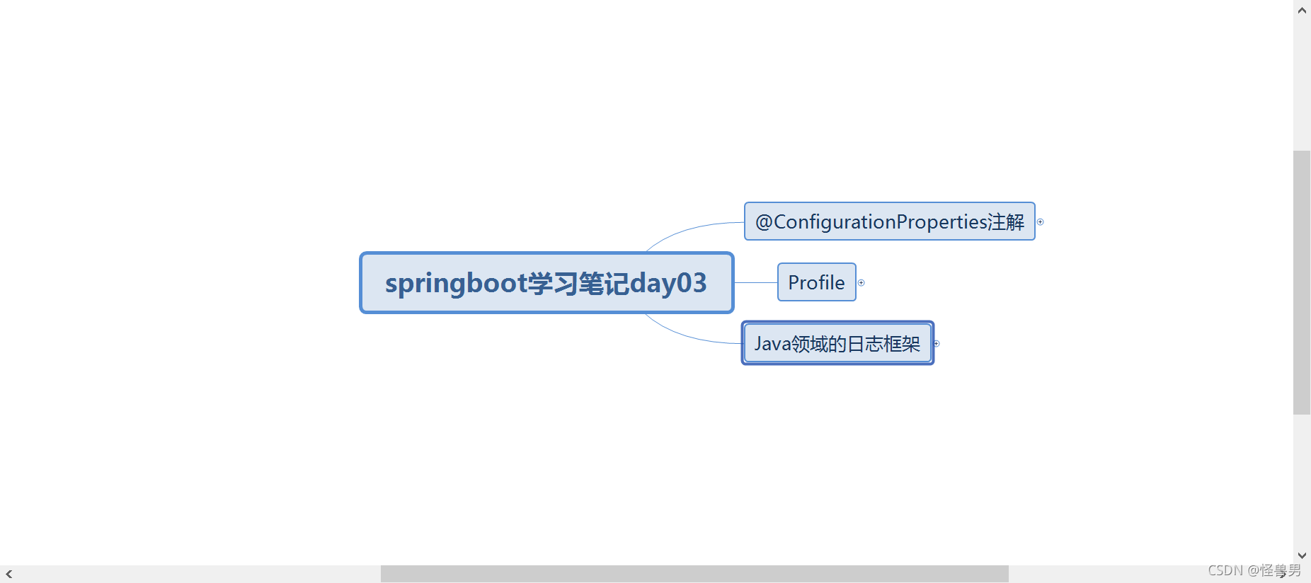 【springboot】springboot学习笔记day03-CSDN博客