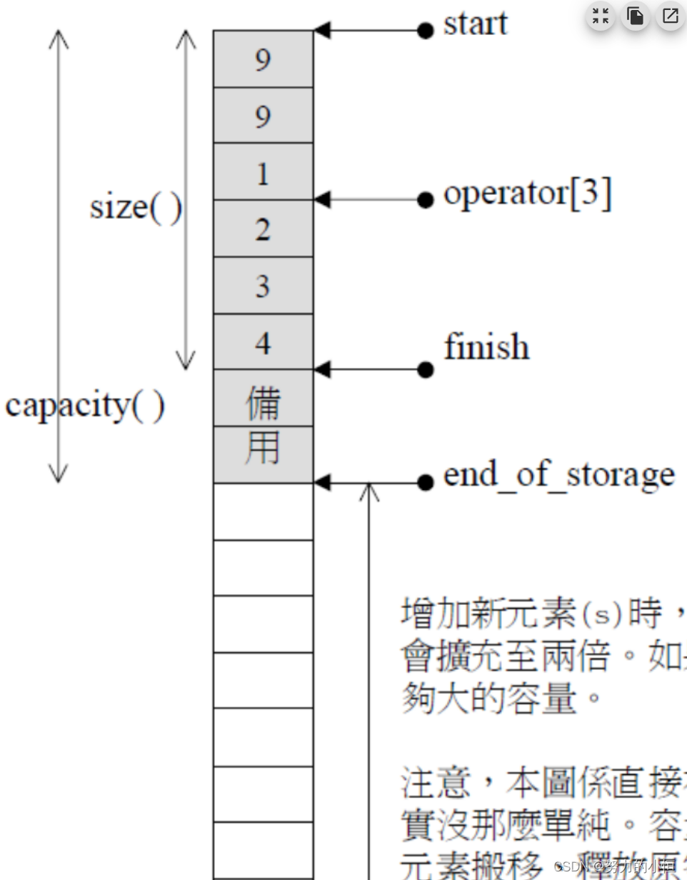 【C++】8.vector_c++ vector pushback-CSDN博客