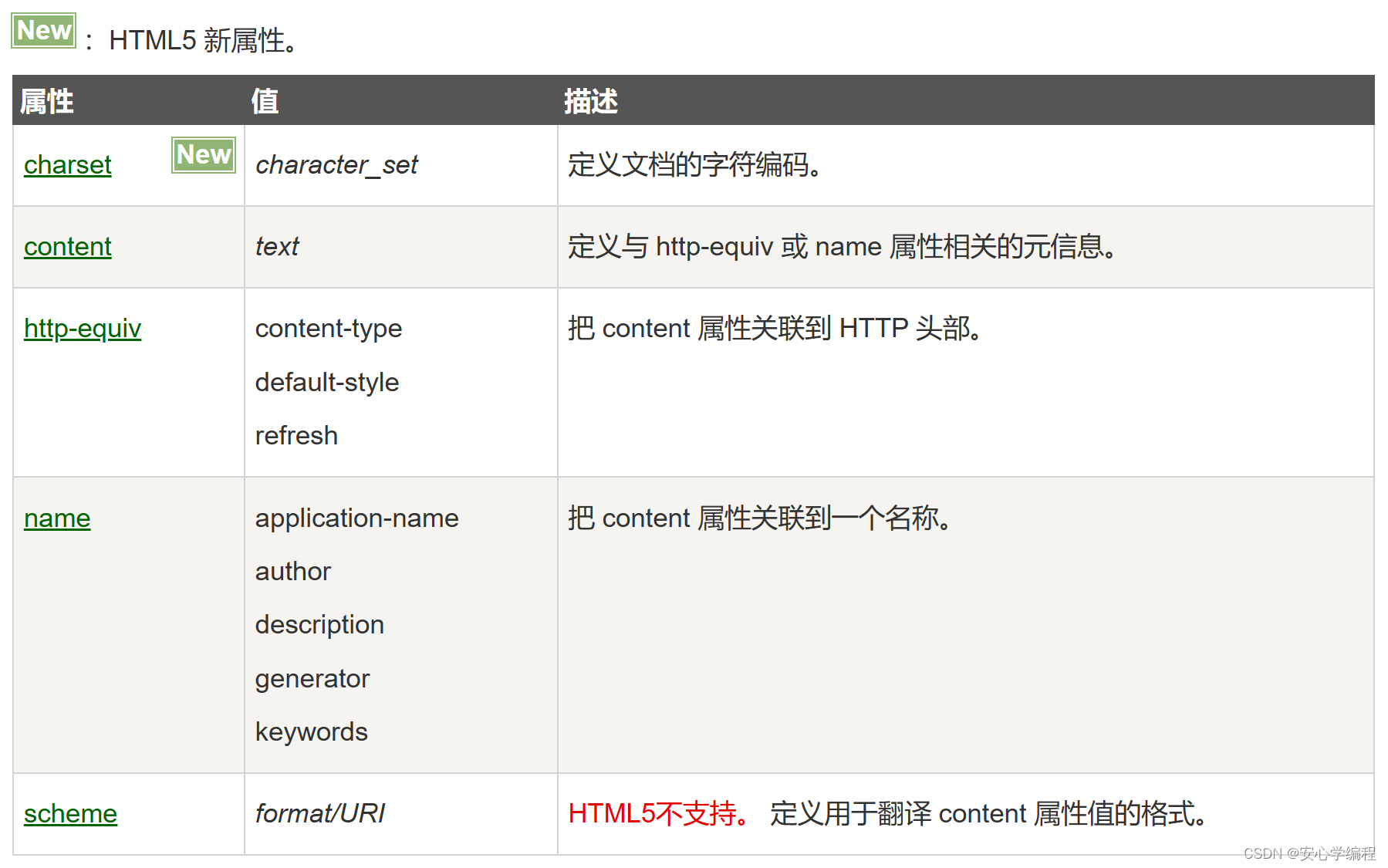 【Web】在前端中，HTML＜meta＞标签_如何查看浏览器页面meta标签-CSDN博客