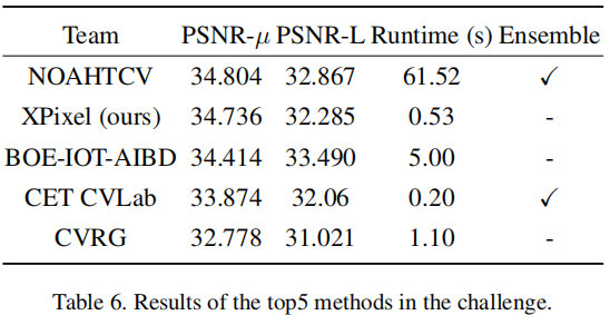 HDRUNet | 深圳先进院董超团队提出带降噪与反量化功能的单帧HDR重建算法_unet图像去噪的损失函数-CSDN博客