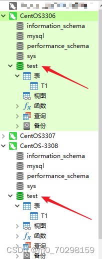 CentOS8 MySQL5.7 MyCat分表分库，读写分离_centos8 mycat-CSDN博客