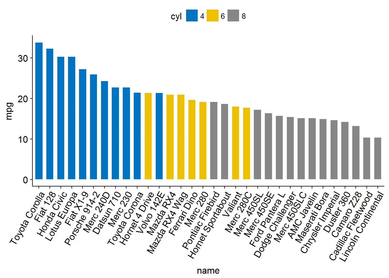 ggpubr包绘制SCI文章图（基础知识）-CSDN博客
