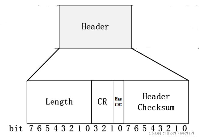 LoRa 数据包物理帧格式_lora同步字-CSDN博客