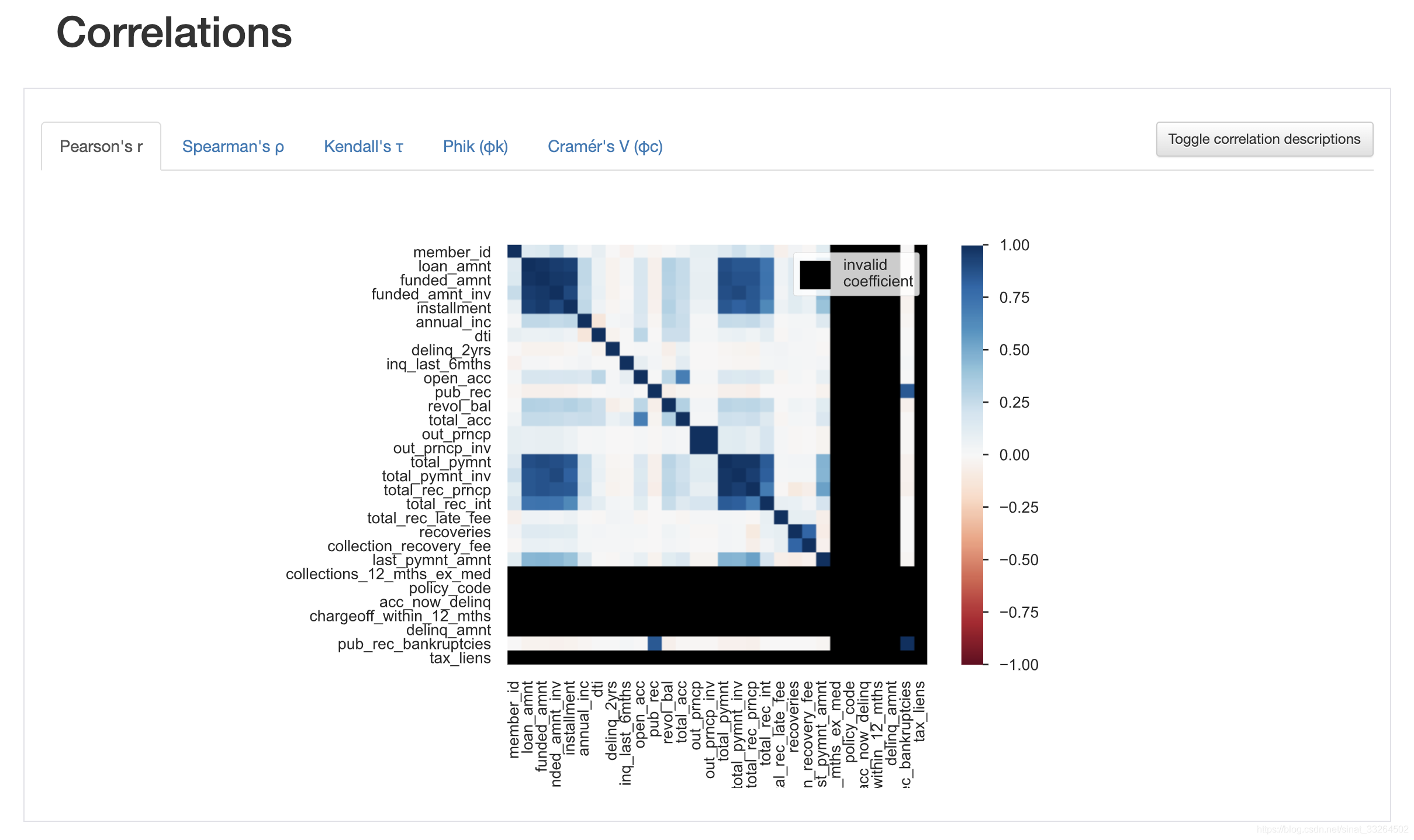 用pandas轻松搞定数据探索性分析（pandas参数、pandas风格、pandas Profiling）pandas探索性数据分析 Csdn博客 6324