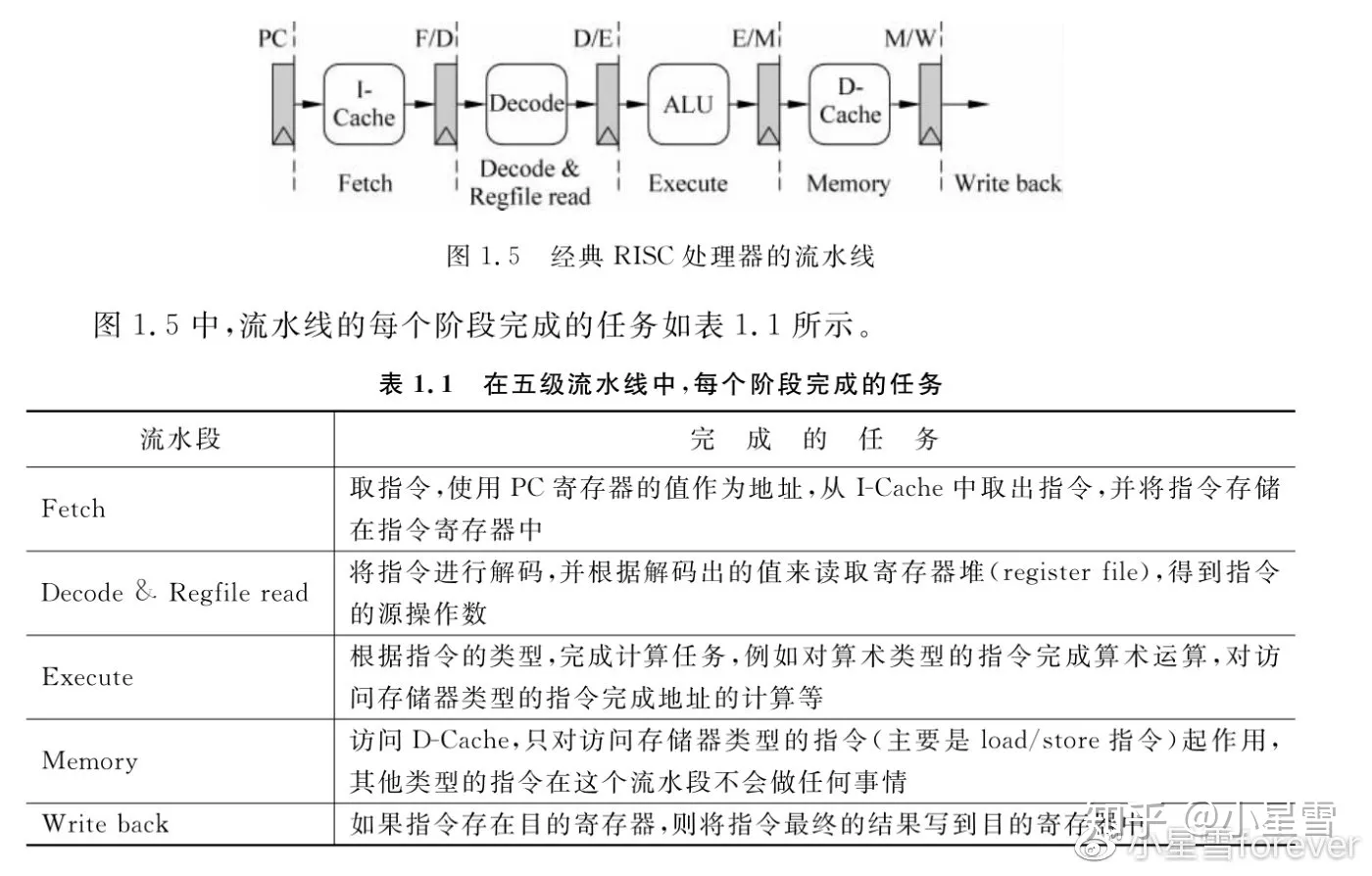 详解Gem5模拟器的4种CPU模型-CSDN博客