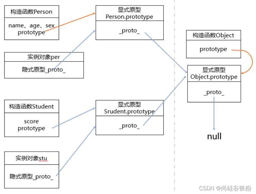 百度二面：你了解instanceof原理吗？_instanceof检测数组为啥是object-CSDN博客