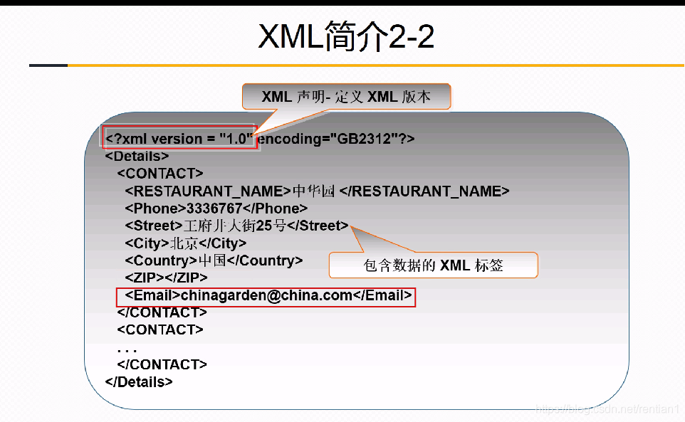 xml解析，dom和sax_dogsax-CSDN博客