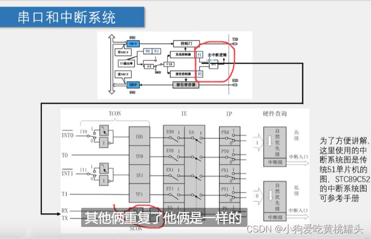 江协科技51单片机学习- p19 串口通信_p19 通信-CSDN博客