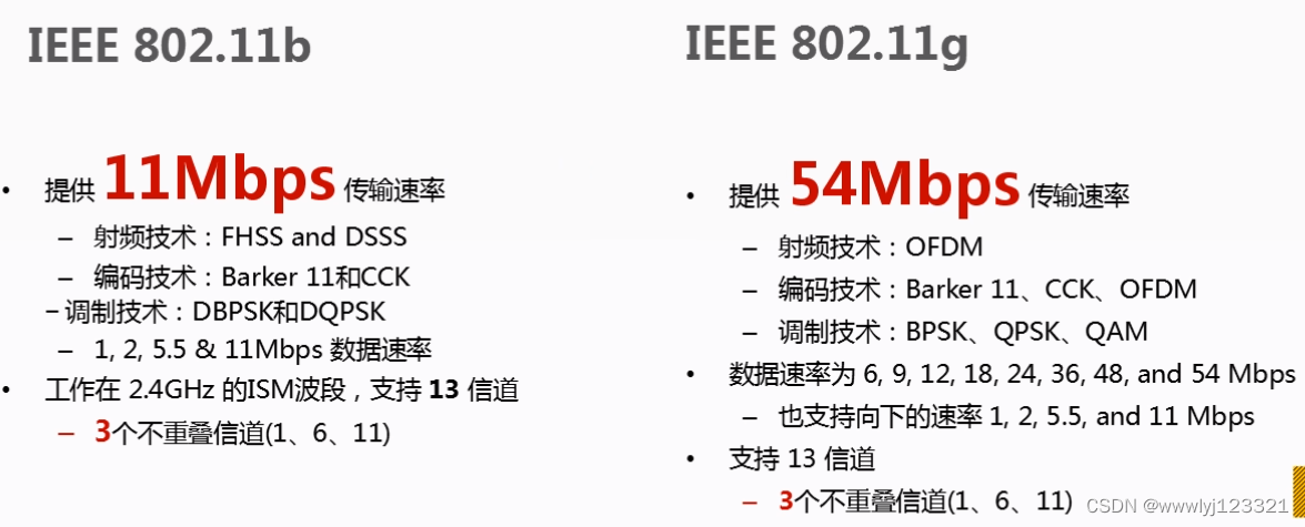 Wi-Fi技术演进：从802.11b/g到802.11n的速率提升解析-CSDN博客