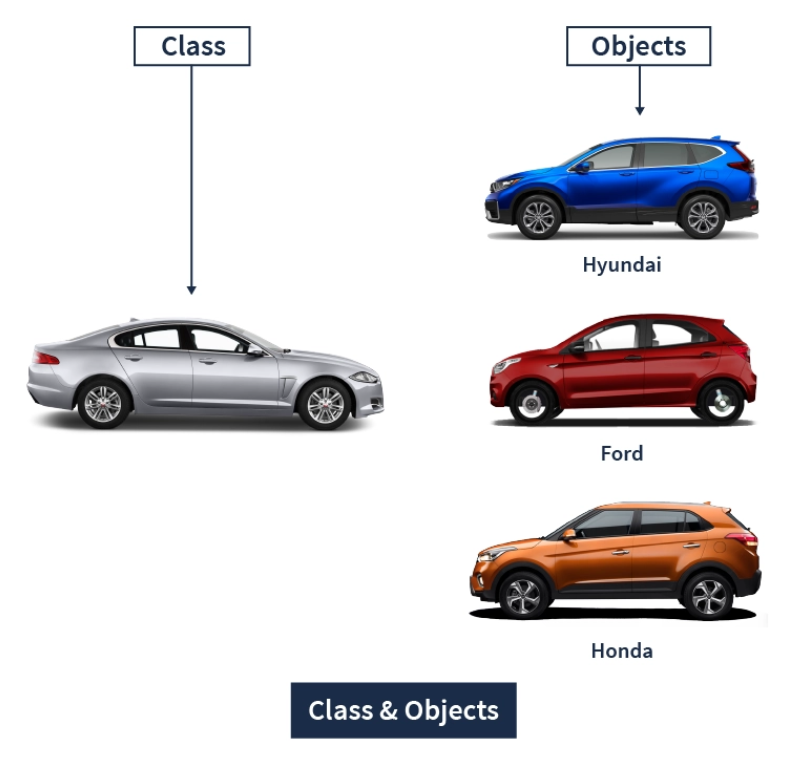 Python OOPs/OOP：Python 中的对象是什么？_p o w e r p o i n t的处理对象是-CSDN博客