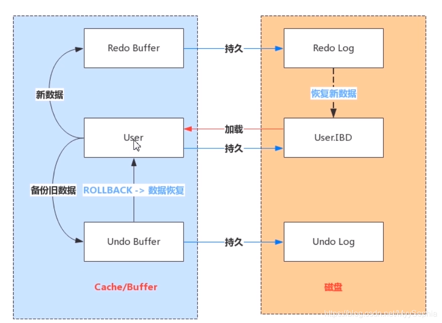 Mysql Redo log_mysql redolog-CSDN博客