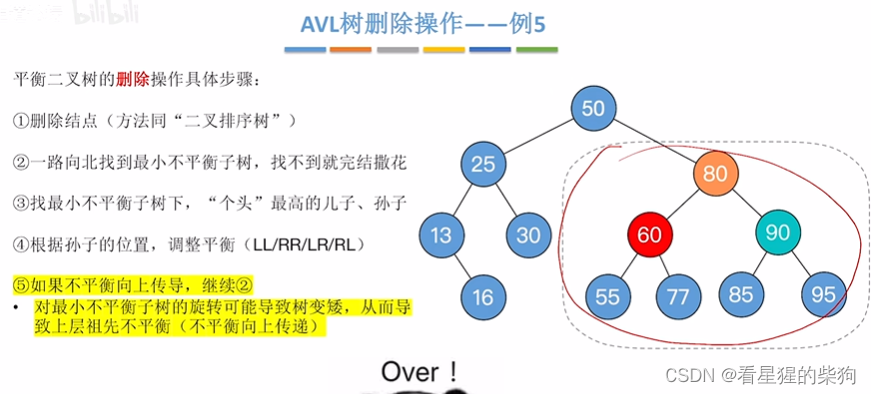 数据结构和算法 平衡二叉树（定义 插入 删除 时间复杂度）平衡二叉树的插入时间复杂度 Csdn博客