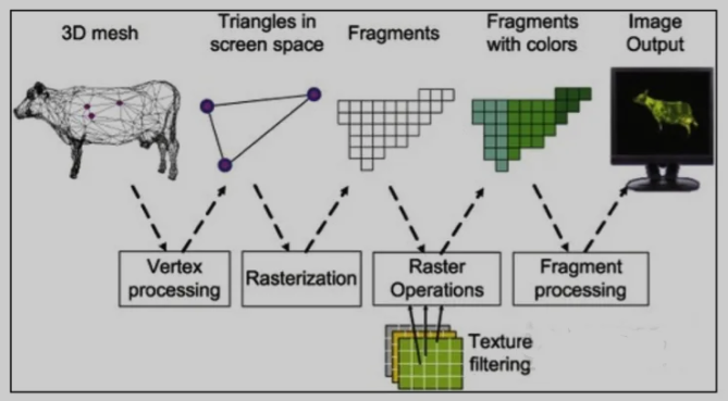 Pyopengl－02三角形绘制python Opengl 绘制很多三角形 Csdn博客
