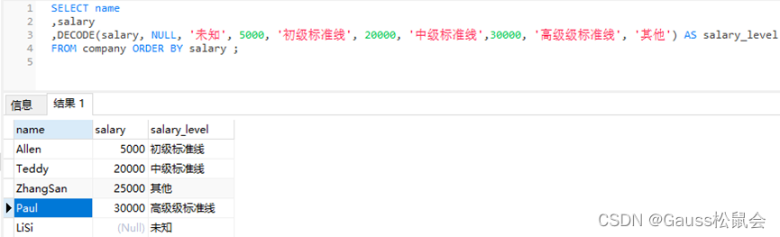 GaussDB SQL基础语法示例-常见的条件表达式_gaussdb语法大全-CSDN博客