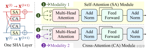 Stacked Hybrid-Attention and Group Collaborative Learning for Unbiased Scene Graph Generation-CSDN博客