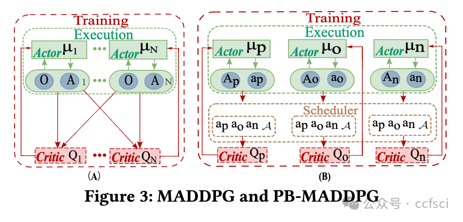 最新区块链论文速读--CCF A会议 VLDB 2023 共8篇 附pdf下载_auto-tuning with reinforcement learning for permis-CSDN博客