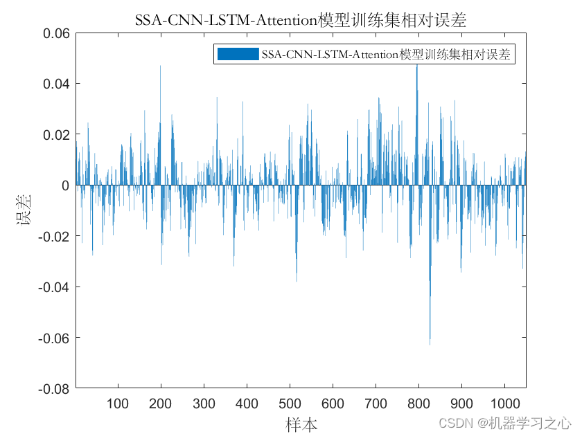多维时序 | MATLAB实现SSA-CNN-LSTM-Attention多变量时间序列预测（SE注意力机制）_多特征时间序列预测-CSDN博客
